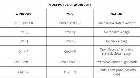 Top Notion Commands Keyboard Shortcuts Prototion