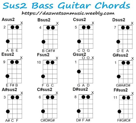 What Is A Sus Chord Guitar Design Talk