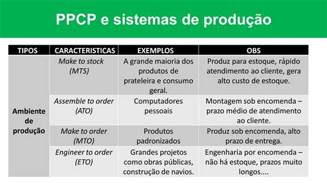 Ppcp Planejamento Programação E Controle Da Produção Pdf