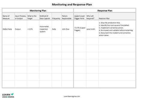 Guide Monitor And Response Plan Learn Lean Sigma