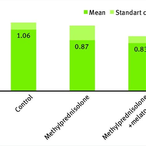 Pc Nmolmg Protein P0031 Compared To Control Group Download