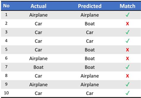 Micro Macro Weighted Averages Of F Score Clearly Explained Data Intelligence
