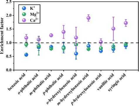 Figure 6 From Role Of Sea Spray Aerosol At The Airsea Interface In