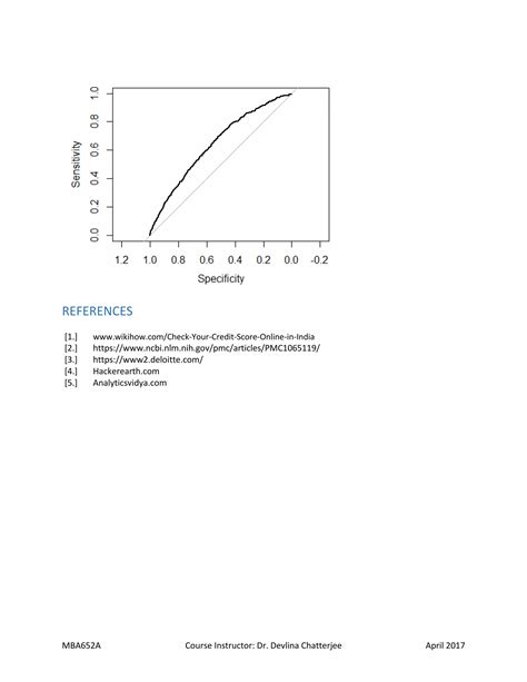 Credit Risk Modelling Using Logistic Regression In R Pdf Business