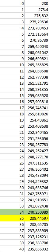 Exercice Dm Algorithmepython Exercice De Algorithmique Et