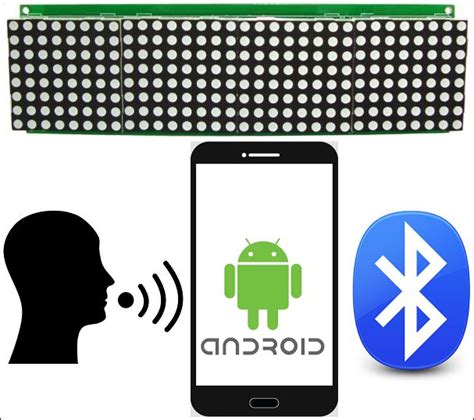 Voice Controlled Wireless Electronic Notice Board Using Android Microtronics Technologies