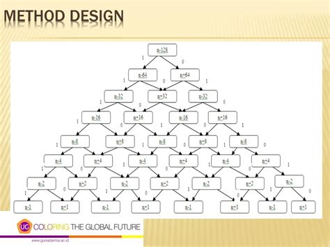 Ppt Designing Object Pointing Method Using Back Tracking Algorithm With Infrared Sensor