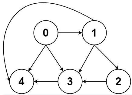 Templates For Data Structures And Algorithms Software Engineering