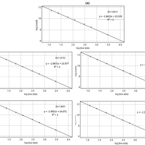Sem Micrographs Of Fractal Dimension Of A 100 Pp B 92 Pp