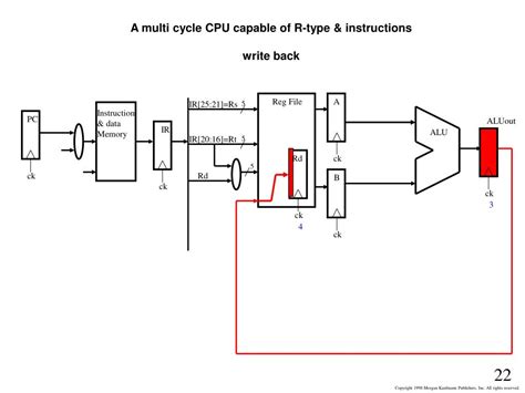 Ppt The Single Cycle Cpu Powerpoint Presentation Free Download Id3676607