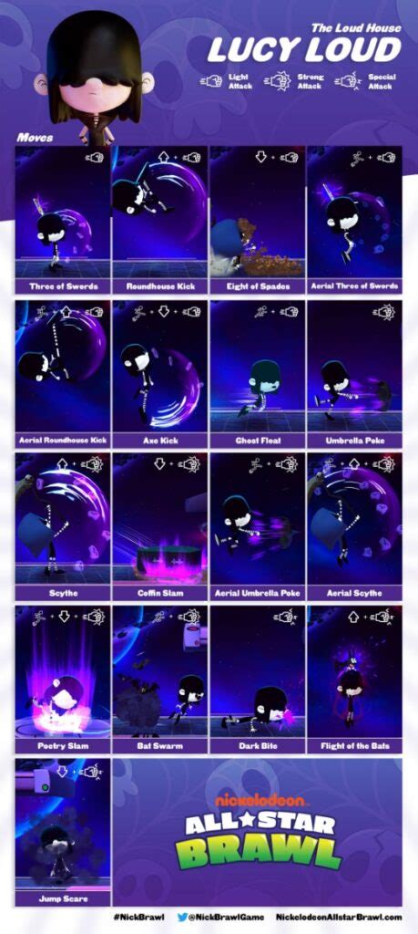 Todos Los Conjuntos De Movimientos De Personajes En Nickelodeon All