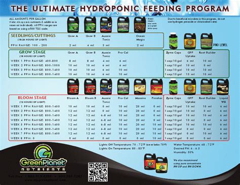 Maxi Grow Feeding Chart A Visual Reference Of Charts Chart Master