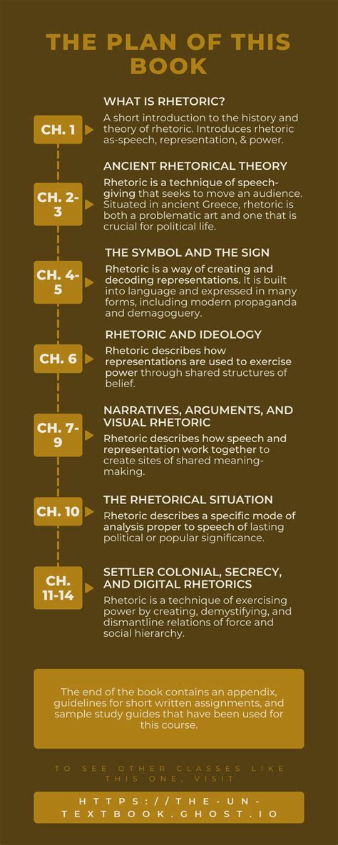 Introduction Reading Rhetorical Theory