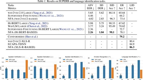 Self Supervised Neural Factor Analysis For Disentangling Utterance Level Speech Representations