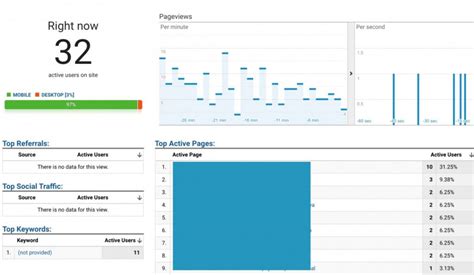 Cara Menggunakan Google Analytics Blogger Wajib Tahu Matchadreamy