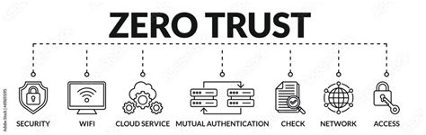 Banner Of Zero Trust Web Vector Illustration Concept With Icons Of Security Wifi Cloud Service