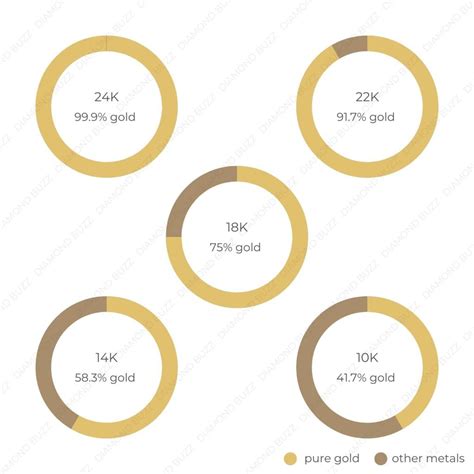 Understanding Yellow Gold Jewellery Diamond Buzz