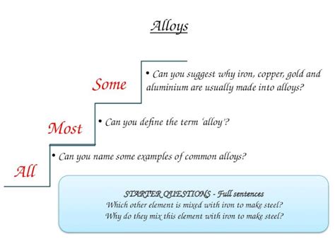 Pptx Alloys All Most Some Can You Name Some Examples Of Common Alloys