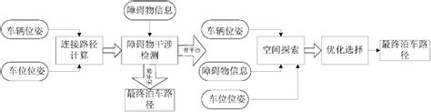Automatic Parking Path Planning Method And System Eureka Patsnap