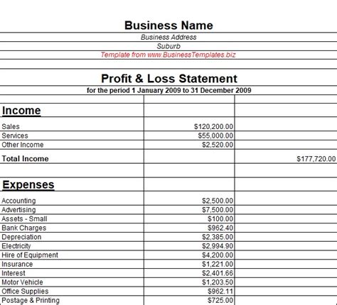 25 Free Printable Profit And Loss Statement Templates And Forms Excel