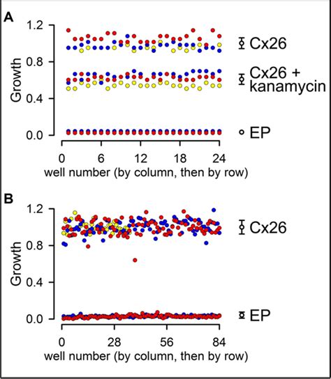 Figure 5 From An Escherichia Coli Based Assay To Assess The Function Of