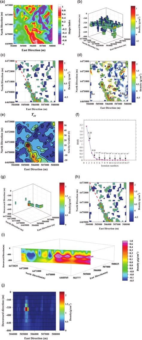 Inversion Results Of Kauring Test Site The Density Anomalies With The Download Scientific