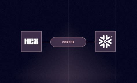 Building Ml Models In Minutes With Hex And Snowflake Ml Functions Hex