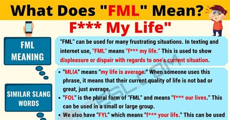 Fml Meaning Origin And Examples • 7esl Learn English Words Slang