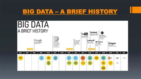 Big Data Analytics8592259powerpointpdf