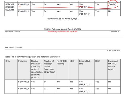 solved s32k322 flexcan through dma nxp community