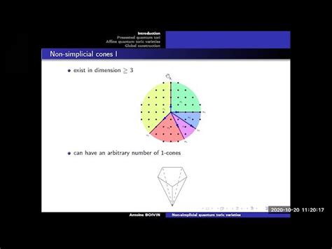 Free Course Non Simplicial Quantum Toric Varieties From University Of Miami Class Central