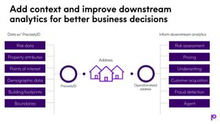 Geocoding Best Practices Taking An Address Centric Approach PPT