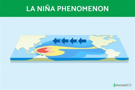 La Niña 101 What It Is How It Affects You And What To Expect