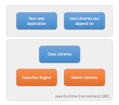 JavaFXPorts