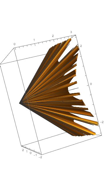 Plotting Weird Plot With SphericalPlot D Mathematica Stack Exchange