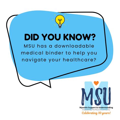 Myositis Didyouknow Msu Myositiscommunity Myositissupport