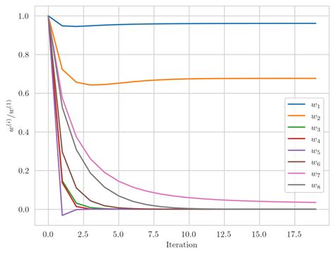 Thoughts About Lasso Regression New Paths