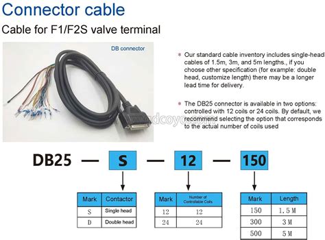 Universal Valve Terminal Wholesale