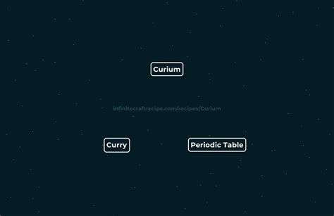 ⚛️ Curium Recipe How To Make Curium In Infinite Craft