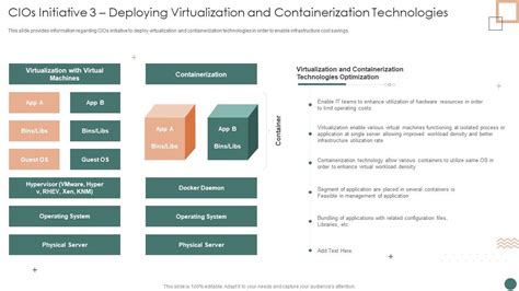 Improved Digital Expenditure Cios Initiative 3 Deploying Virtualization
