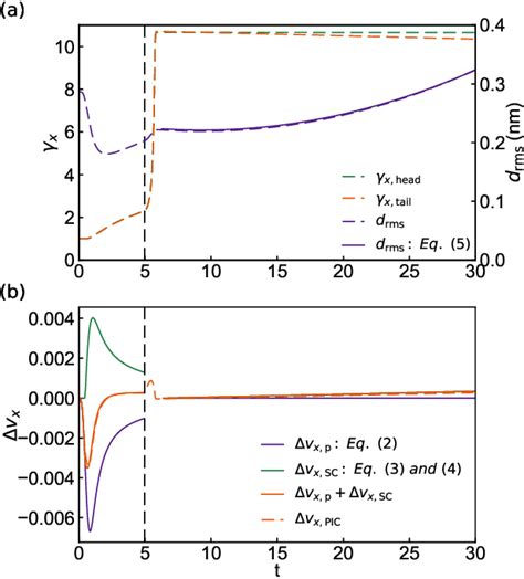 Figure 2 From On The Generation Of Attosecond Gigawatt Soft X Ray