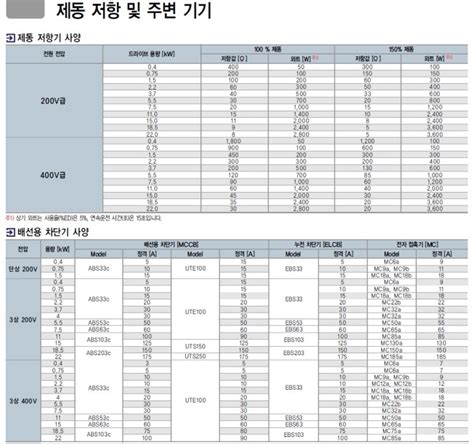 Ls산전 Ig5a인버터 소개 및 단가 20160722 네이버 블로그