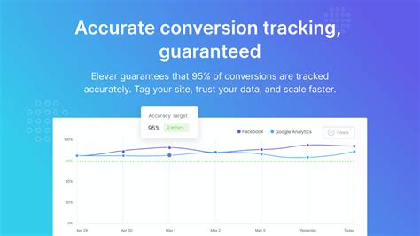 Conversion App Your Guide To Shopify Themes And Apps