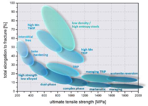 High Entropy Solid Solution Alloy Design Strength Twin Deformation