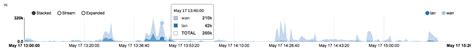 Using Insight Netflow Analyzer — Opnsense Documentation