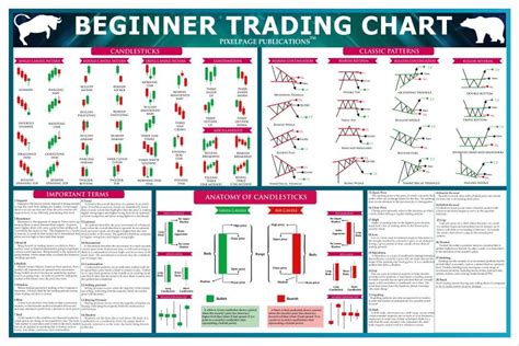 Stockmarket Classic Chart Pattern Poster Trading Candlestick Patterns