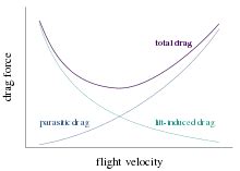 How To Calculate And Solve For Drag Force Stoke S Formula Mineral Processing