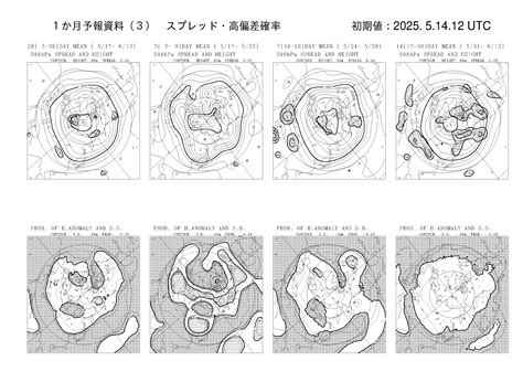 気象庁の数値予報天気図へのリンク