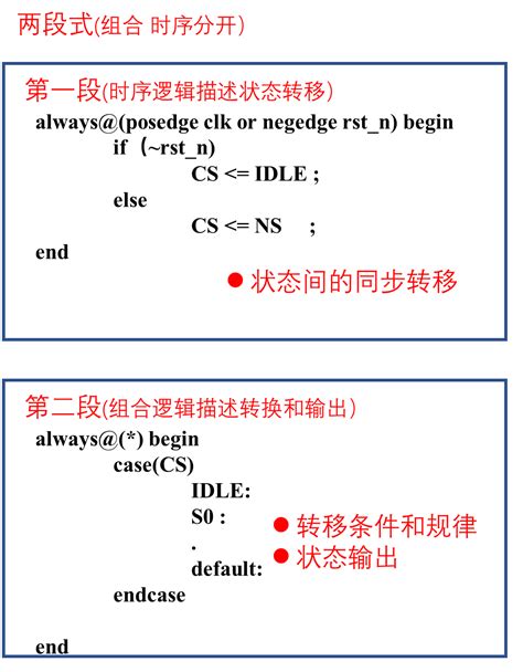 数字ic笔面基础，师傅领进门，修行靠个人——人人心中都有一个状态机（状态机简介及verilog模板） 状态机框图 csdn博客