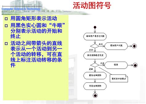 软件工程——面向对象设计面向对象软件工程设计 Csdn博客